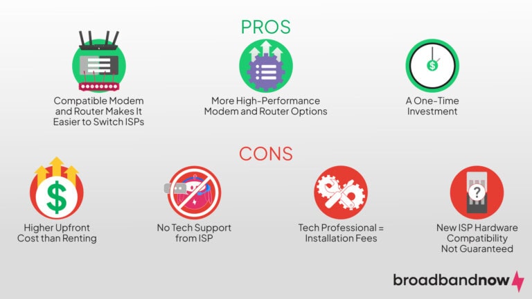 Should You Rent or Buy Your Modem and Router? | BroadbandNow.com