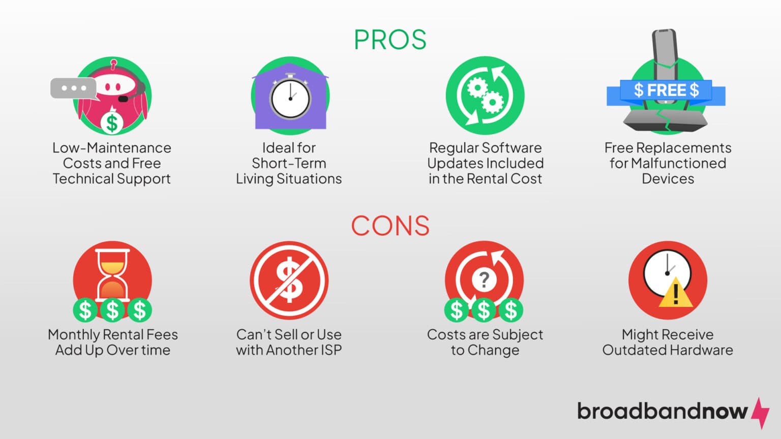 Should You Rent or Buy Your Modem and Router? | BroadbandNow.com