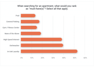 Study: Fiber internet and apartment pricing - BroadbandNow.com