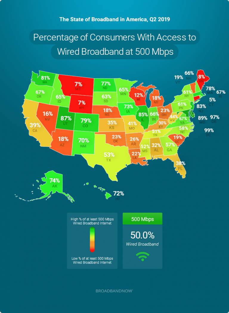 The State of Broadband in America, Q2 2019 - BroadbandNow.com