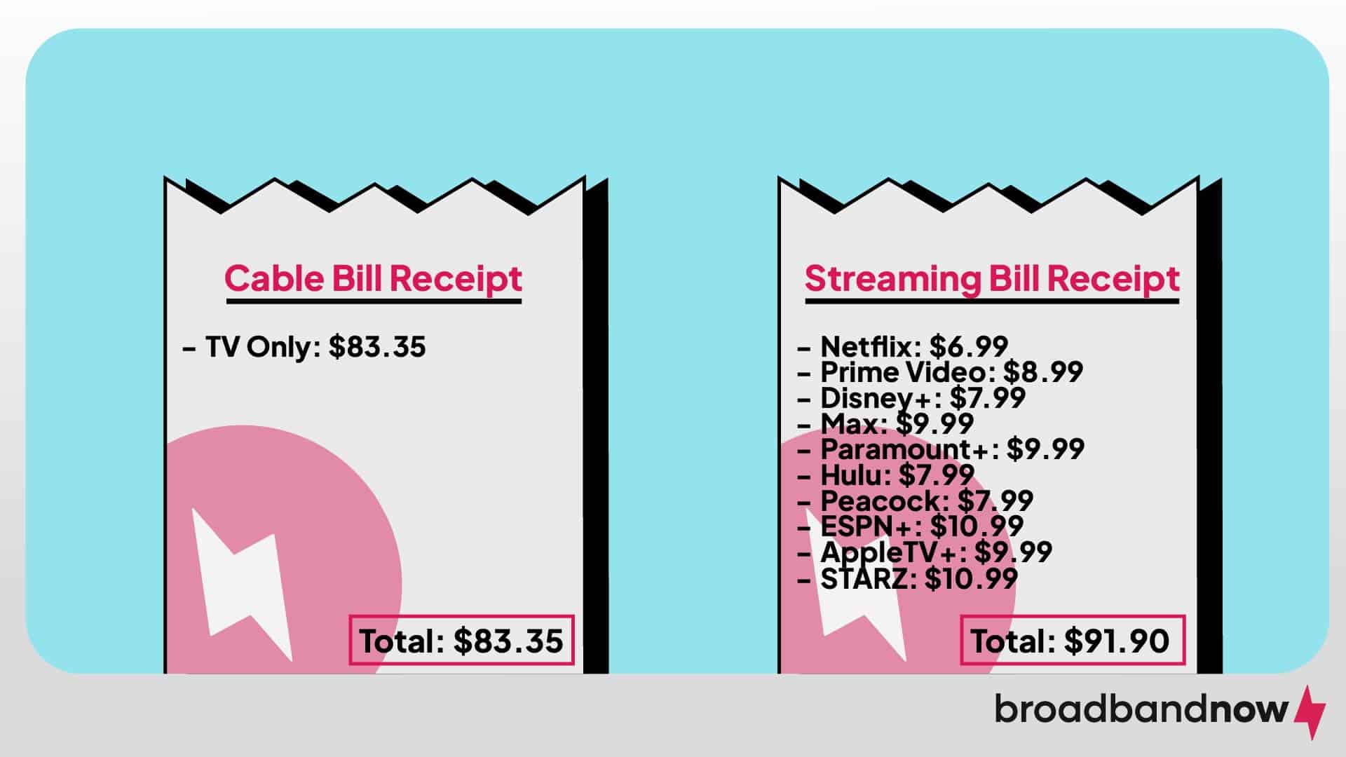 Cable vs Streaming: Costs, Content and Which Option is Better