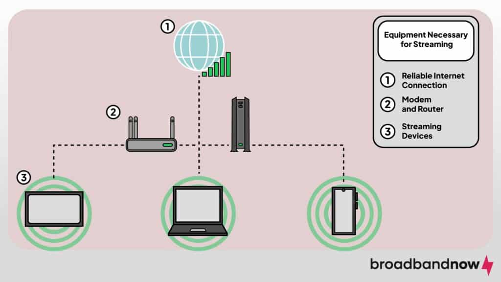 Cable vs Streaming: Costs, Content and Which Option is Better