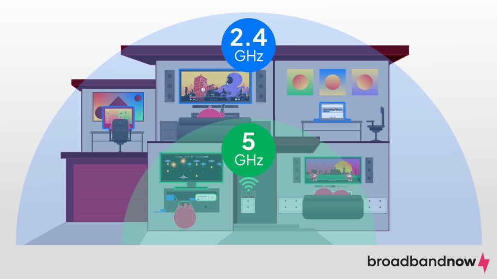 2.4 GHz vs 5 GHz Wi-Fi: Which Is Better for Your Home Network?