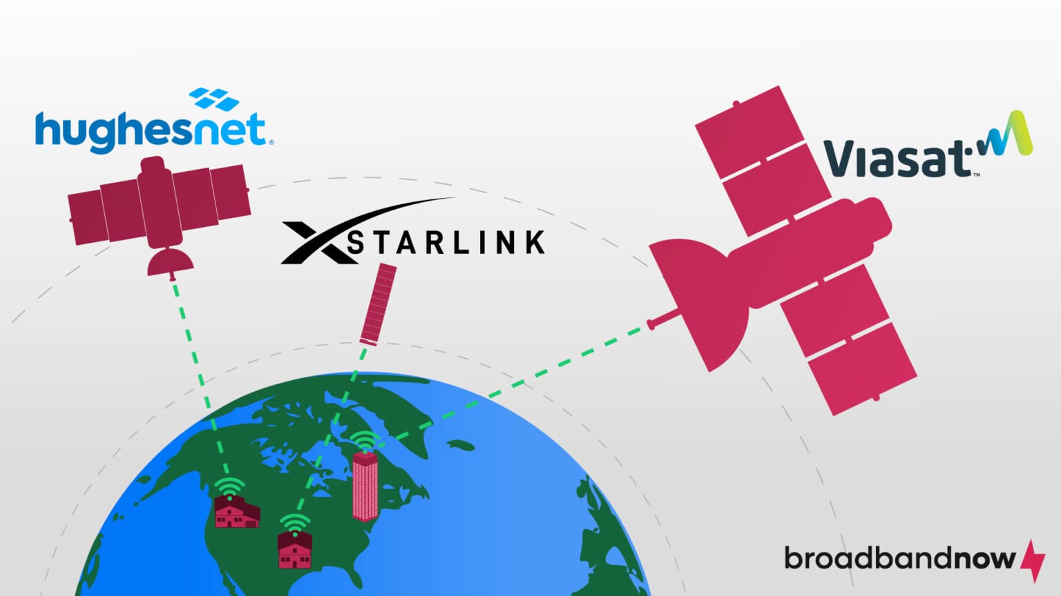 Internet Connection Types Explained: Fiber, Cable, DSL and More