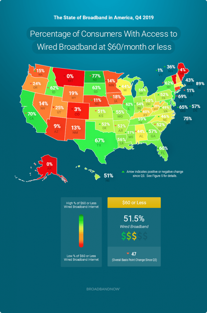 The State of Broadband in America, Q4 2019 - BroadbandNow.com
