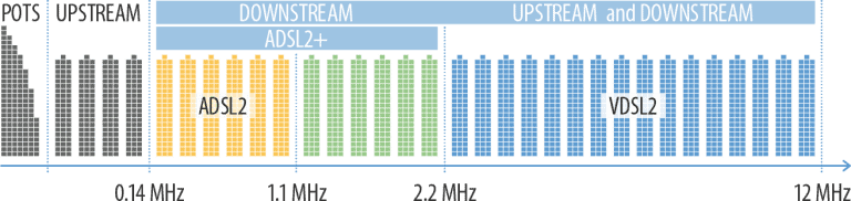 DSL Internet In the United States at a Glance