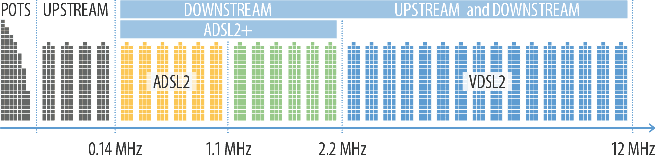 DSL Internet In the United States at a Glance
