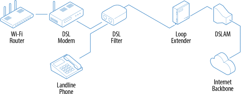 DSL Internet In the United States at a Glance