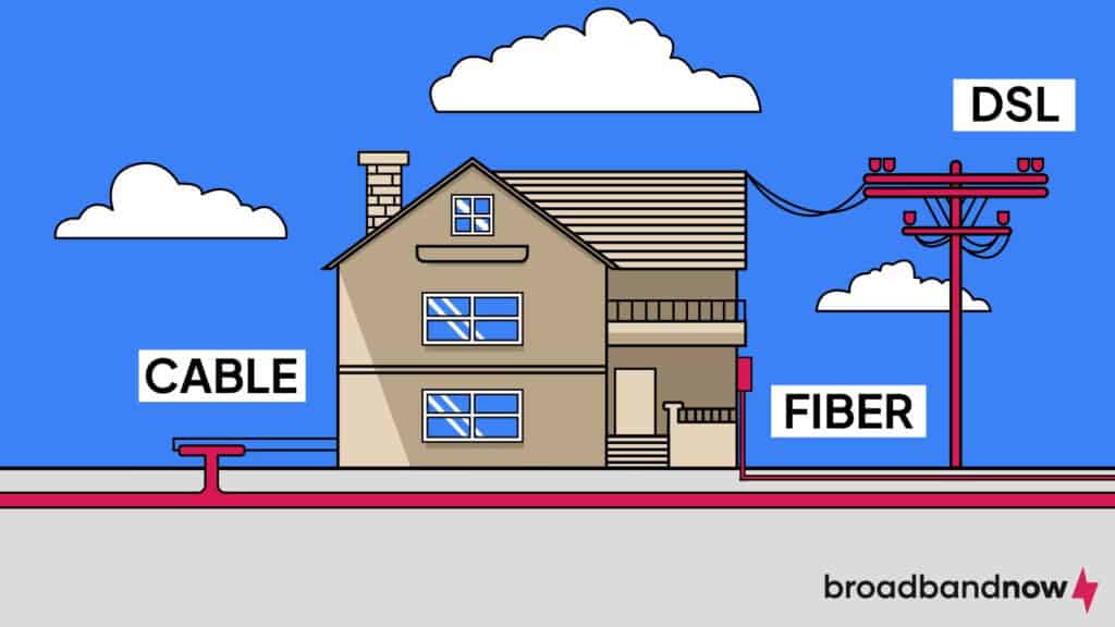 Best Wired Internet: DSL, Cable or Fiber? | BroadbandNow.com