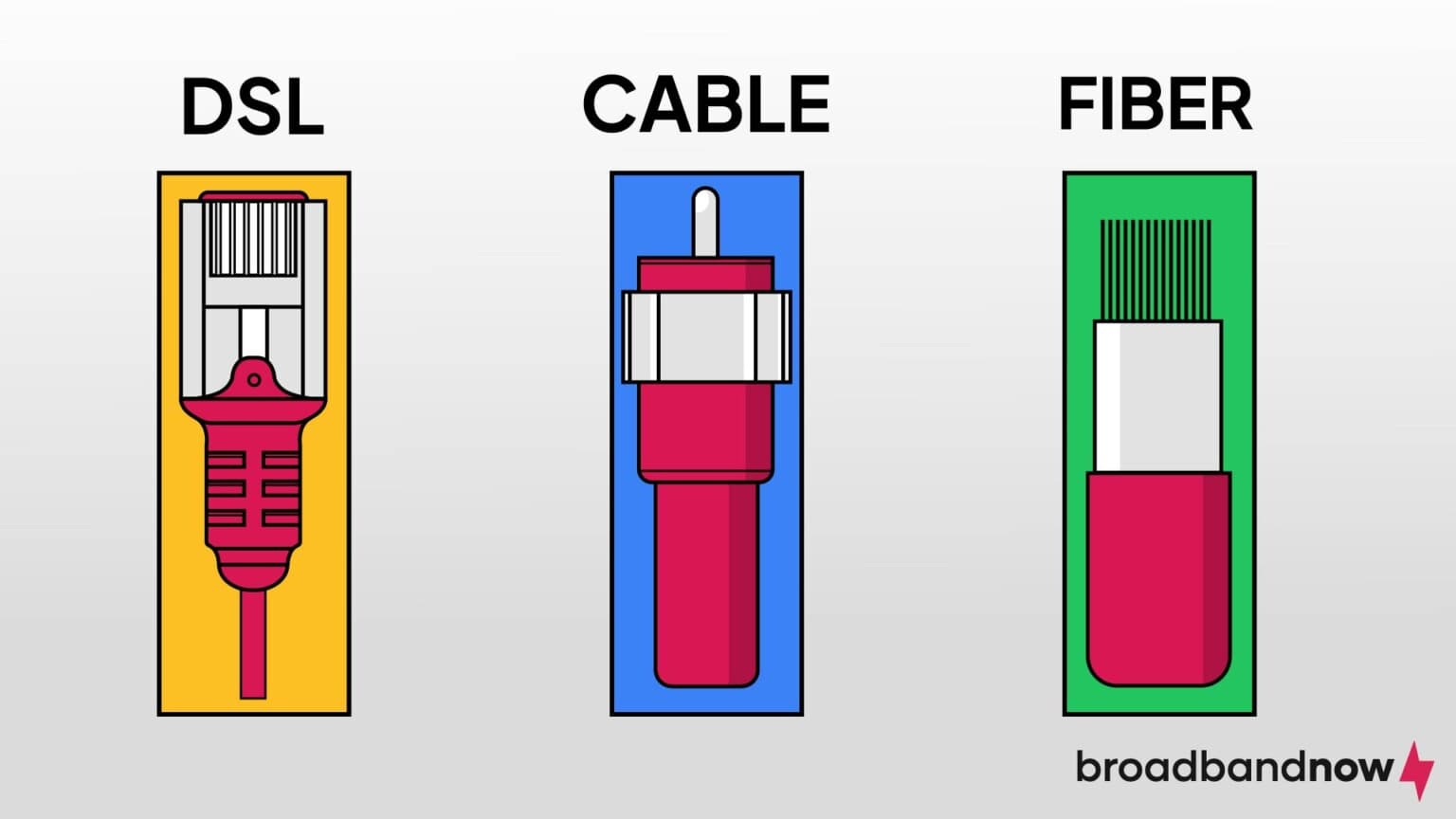 Best Wired Internet: DSL, Cable or Fiber? | BroadbandNow.com