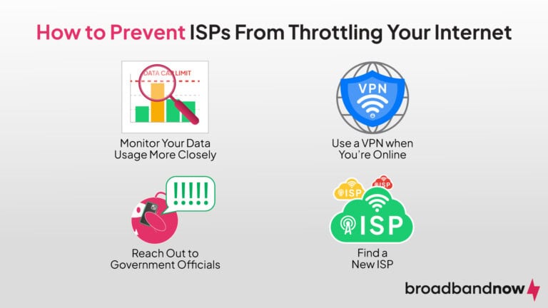 How to Tell if Your Internet Is Being Throttled | BroadbandNow.com