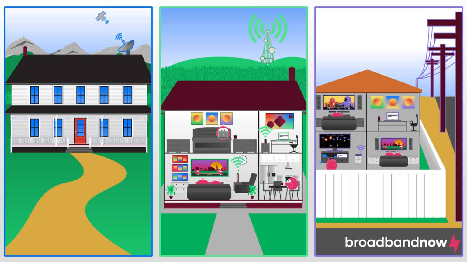 Best Rural ISP Providers in 2025: Compare Satellite, DSL, 5G & Fixed ...