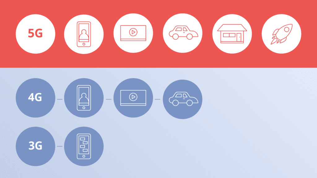 5G Internet In the United States at a Glance