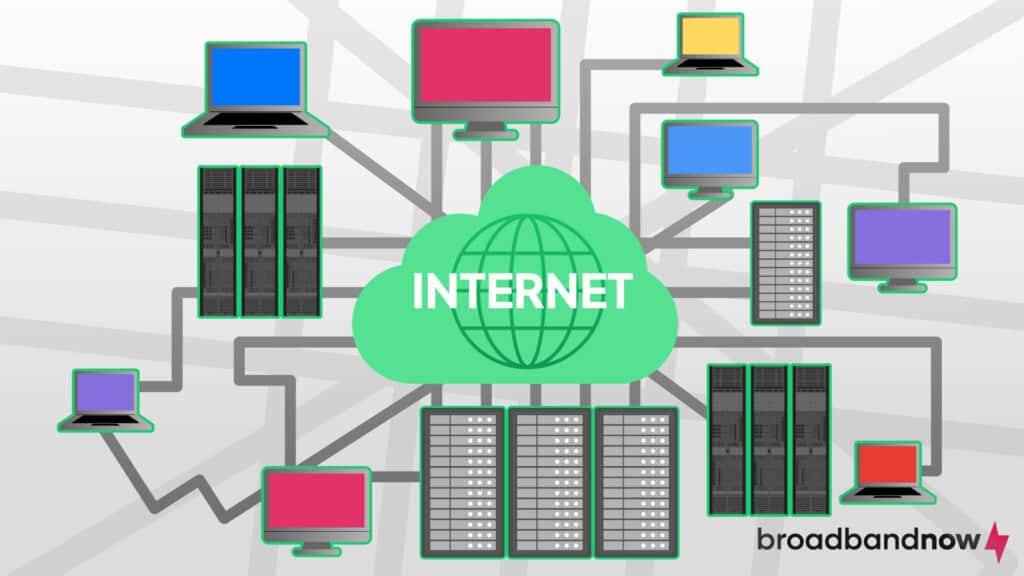 How Does the Internet Work? A Complete Guide | BroadbandNow.com