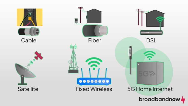 How Does the Internet Work? A Complete Guide | BroadbandNow.com