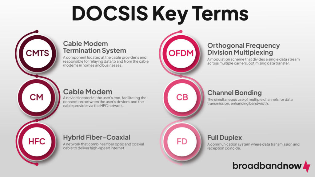 DOCSIS 4.0: The Evolution and Future of Cable Internet Connectivity