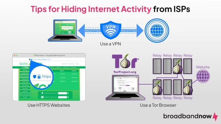 ISP Tracking: What Your Internet Provider Can See | BroadbandNow