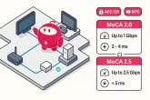 Best MoCA Adapters: Top Picks for Faster Home Networking