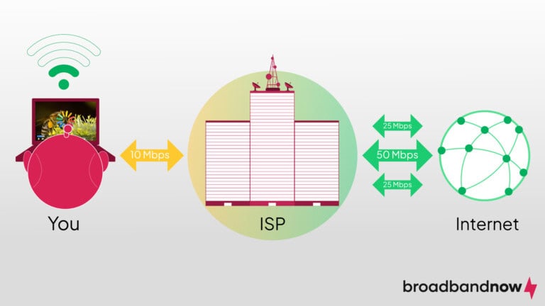 Why Is My Internet So Slow? 9 Reasons and Solutions