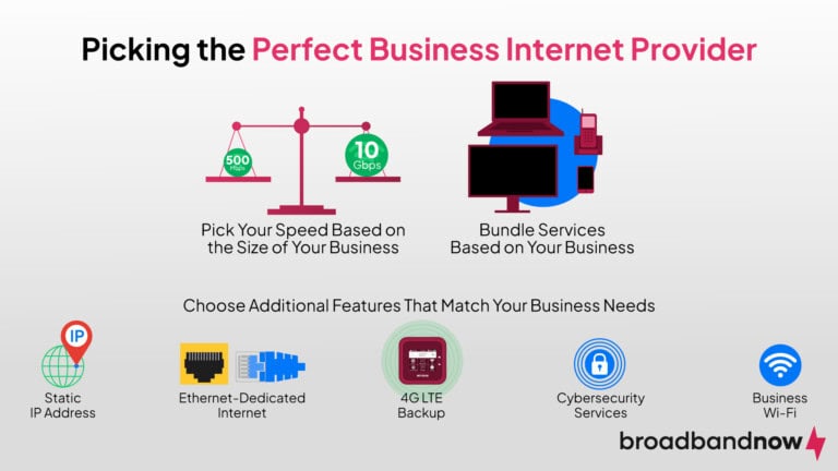 Best Business Internet Providers 2025 | Compare Plans & Prices