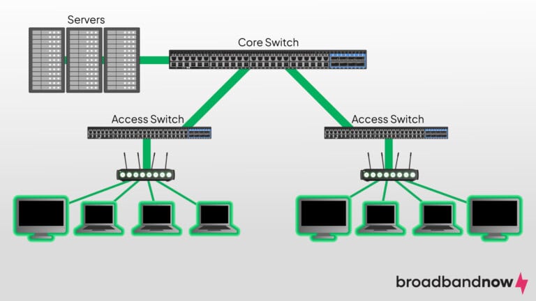 10 Gig Internet: What It Is, How It Works, and When You’ll Get It