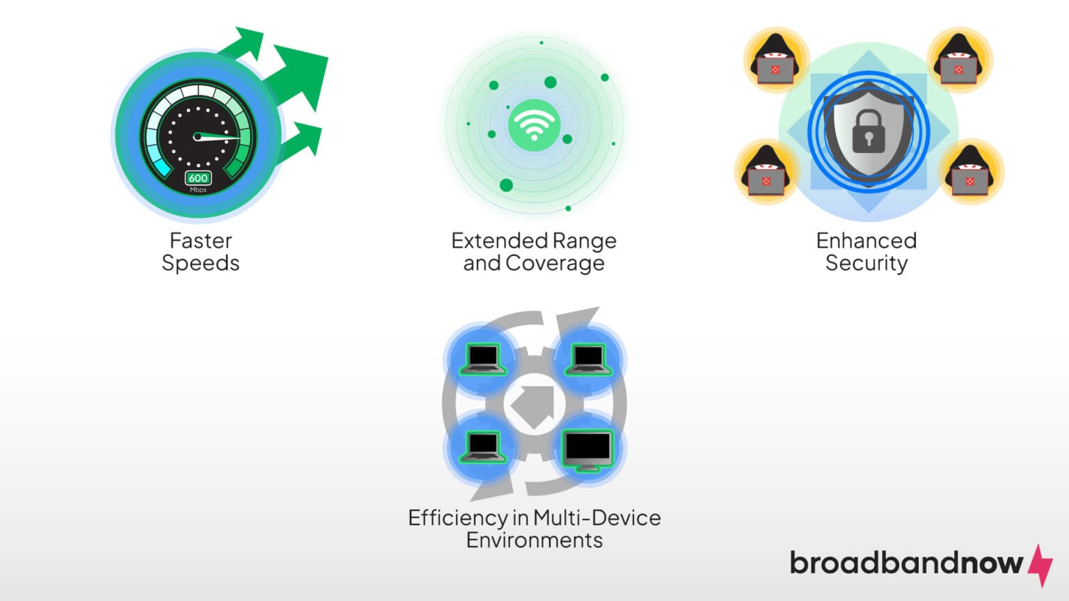 What Is Wi-Fi 5, 6, 6E, and 7? A Comprehensive Upgrade Guide (2025)
