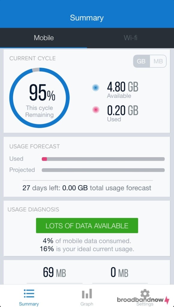 How Much Data Does a Hotspot Use? | BroadbandNow.com