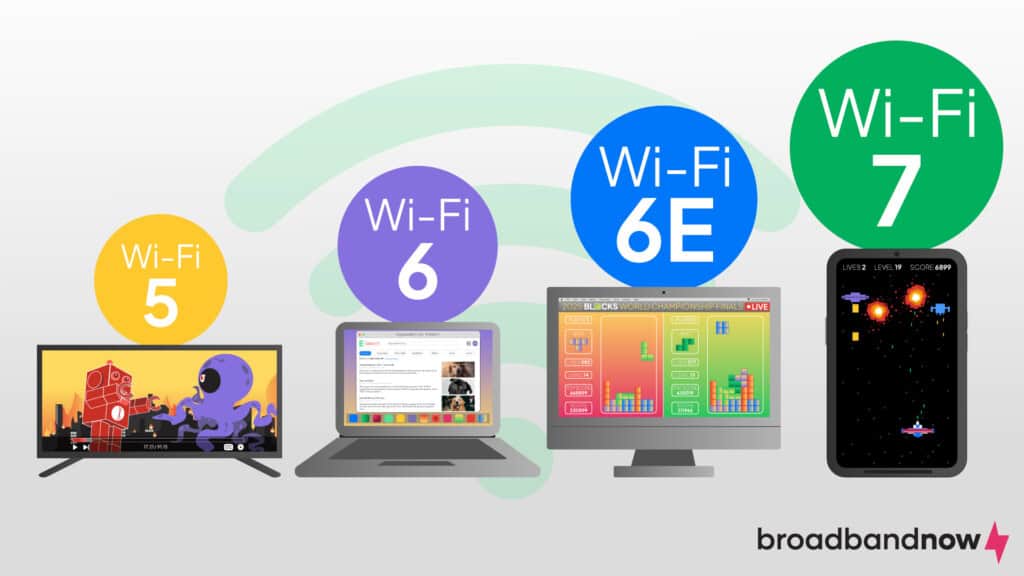 What Is Wi-Fi 5, 6, 6E, and 7? A Comprehensive Upgrade Guide (2025)