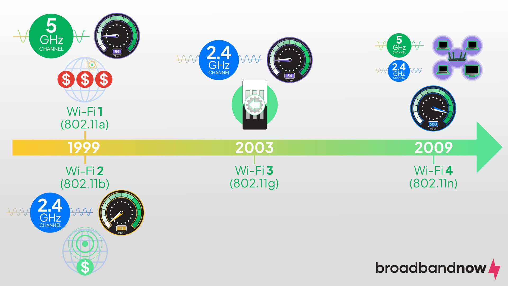 What Is Wi-Fi 5, 6, 6E, and 7? A Comprehensive Upgrade Guide (2025)