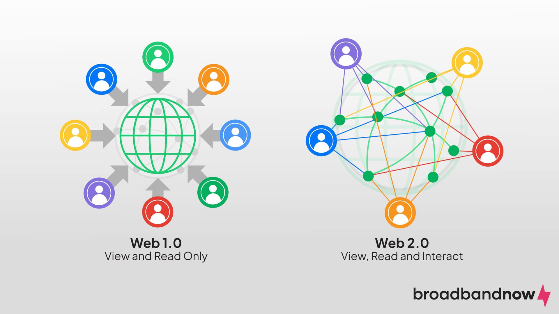 Everything You Need to Know About Web3 | BroadbandNow.com
