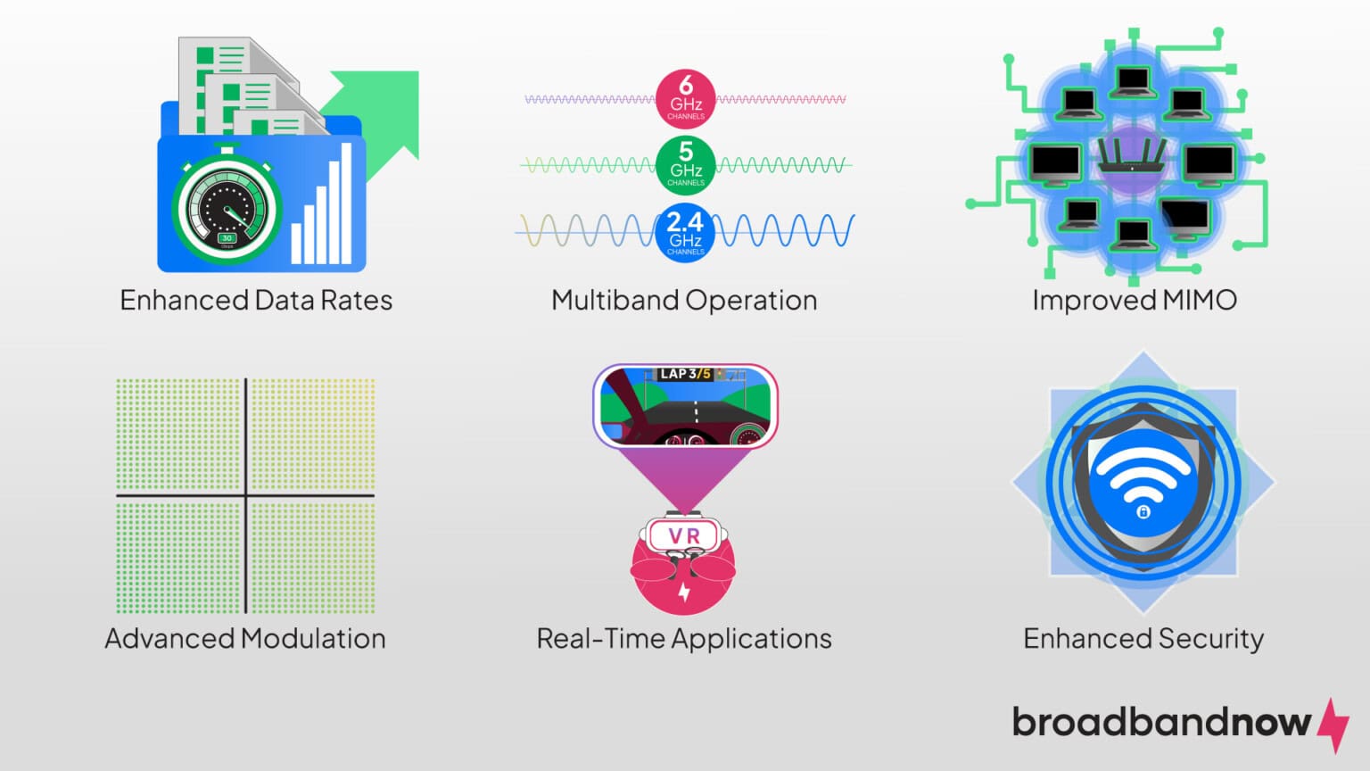 What Is Wi-Fi 5, 6, 6E, and 7? A Comprehensive Upgrade Guide (2025)