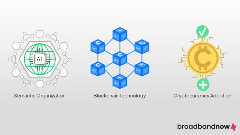 Everything You Need to Know About Web3 | BroadbandNow.com