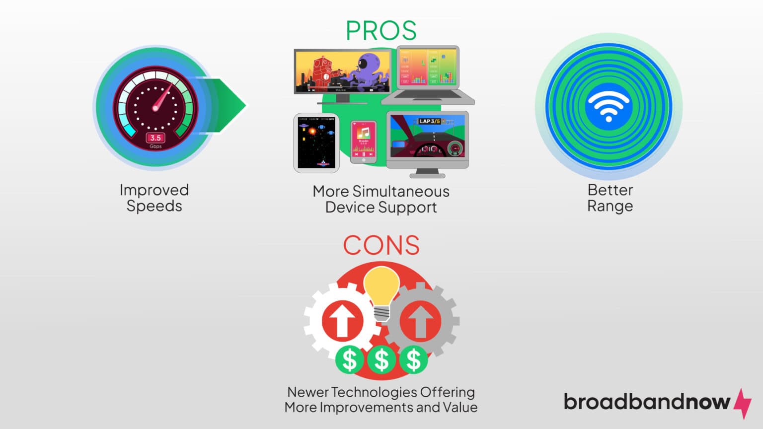 What Is Wi-Fi 5, 6, 6E, and 7? A Comprehensive Upgrade Guide (2025)