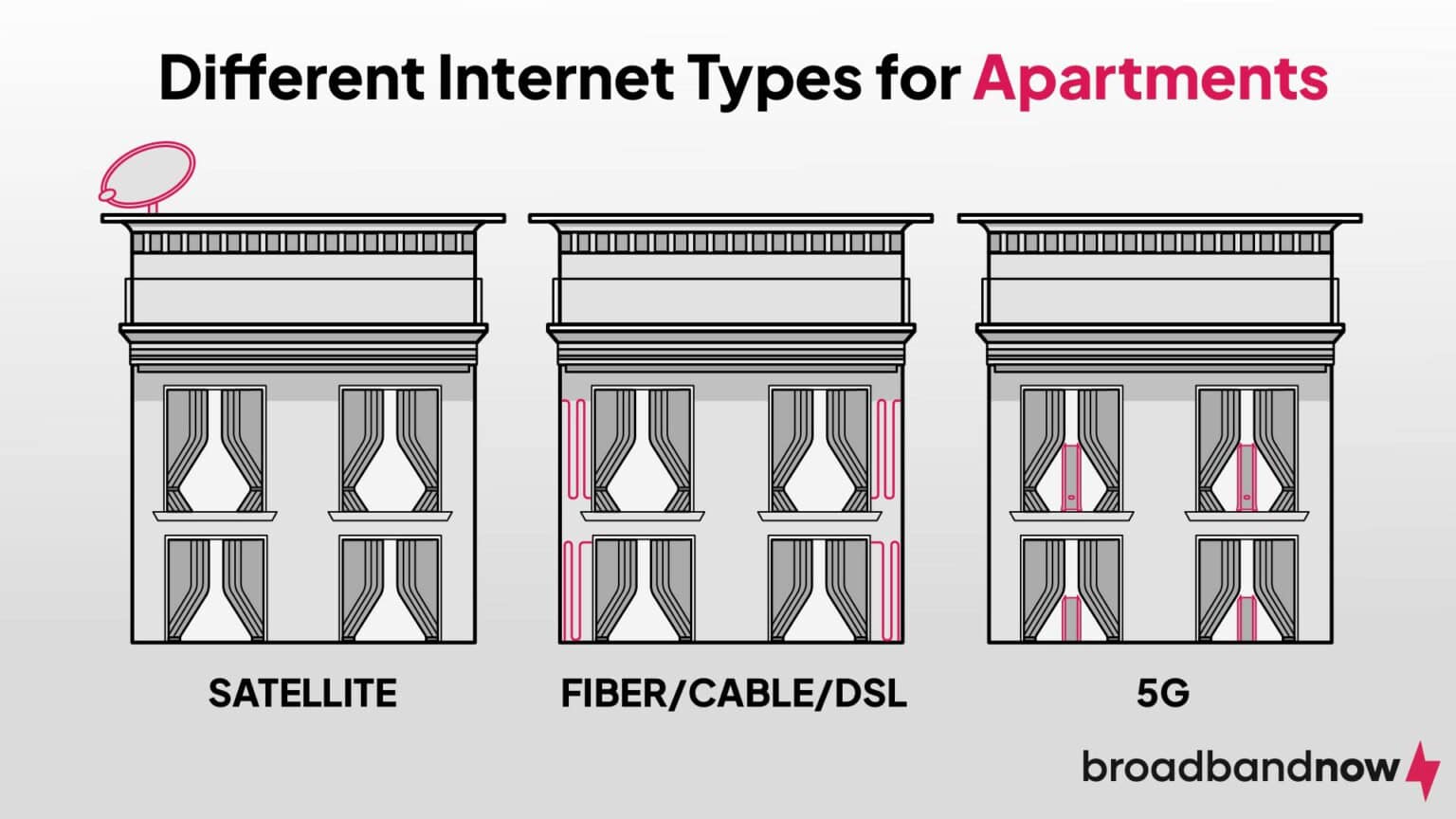 How to Get Internet in Your Apartment | BroadbandNow.com