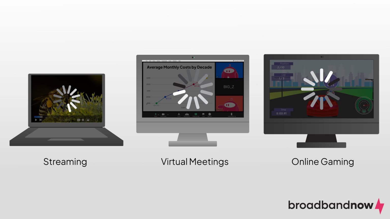 Bandwidth vs. Latency: What's The Difference?