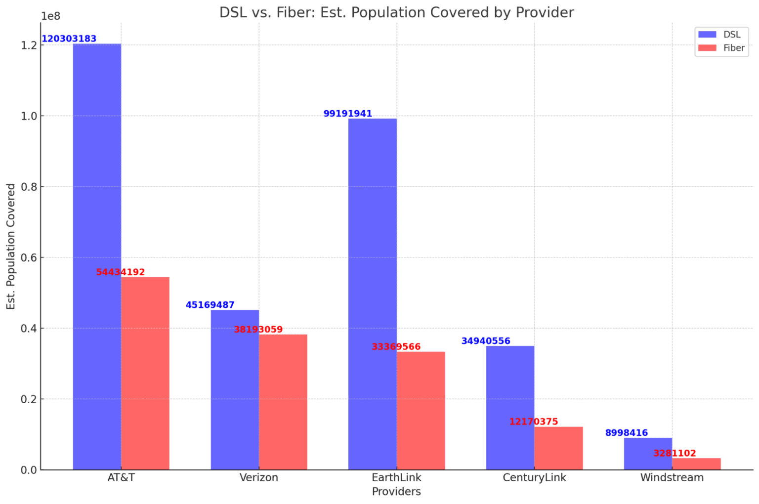 DSL's Sunset: The Impending Digital Crisis for Millions