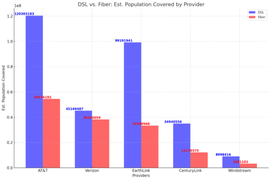 DSL's Sunset: The Impending Digital Crisis for Millions