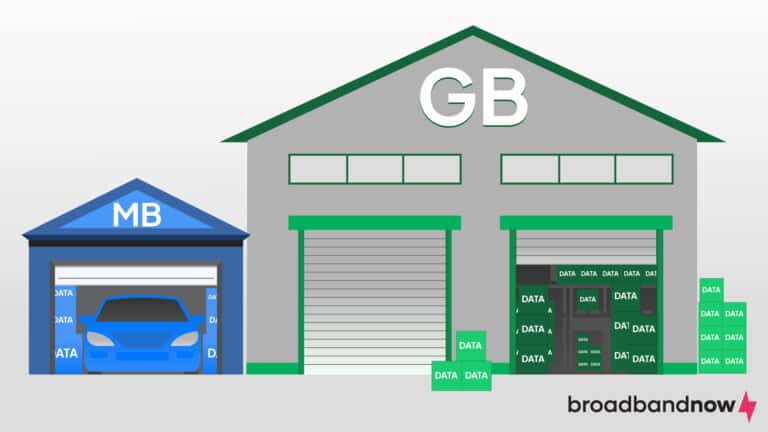 Mbps, Gbps, MB, and GB: What Do They All Mean?