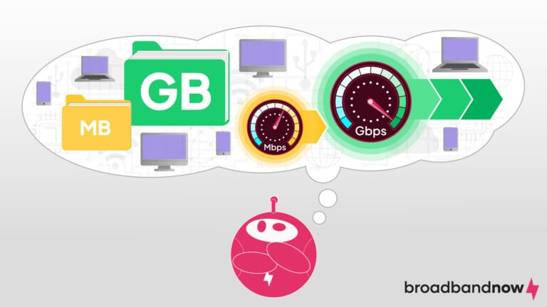 Mbps, Gbps, MB, and GB: What Do They All Mean?