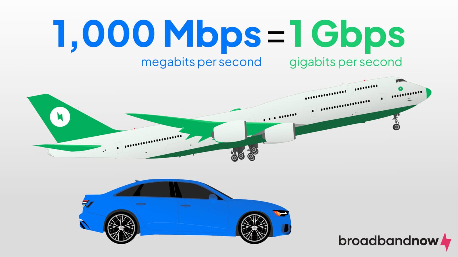 Mbps Gbps MB And GB What Do They All Mean 