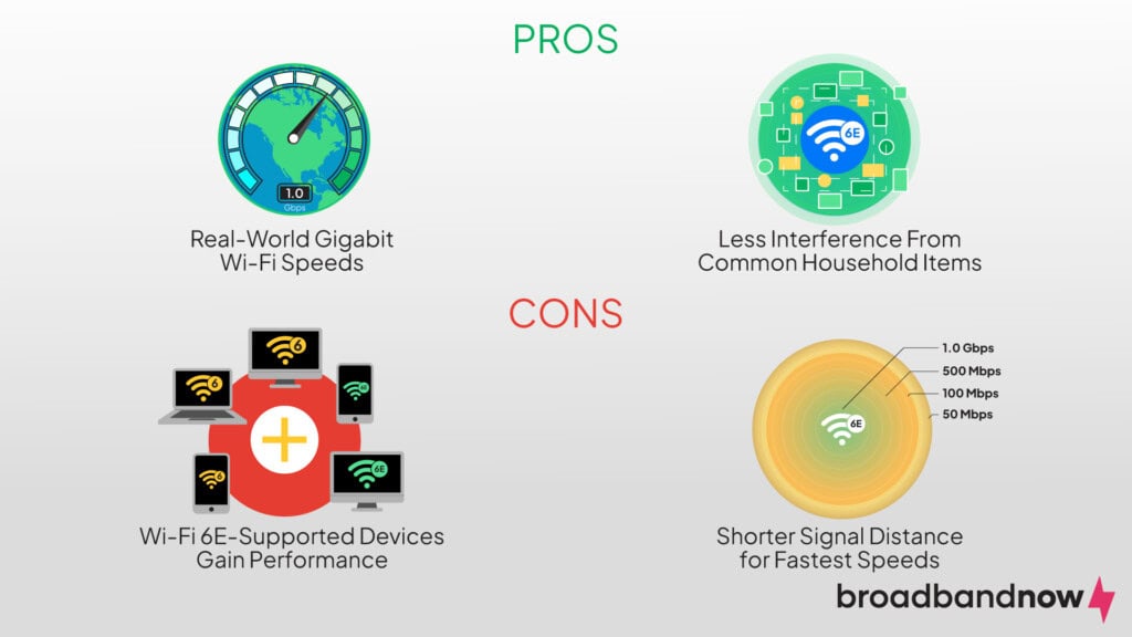 Wi-Fi 6 vs. Wi-Fi 6E: What’s the Difference?