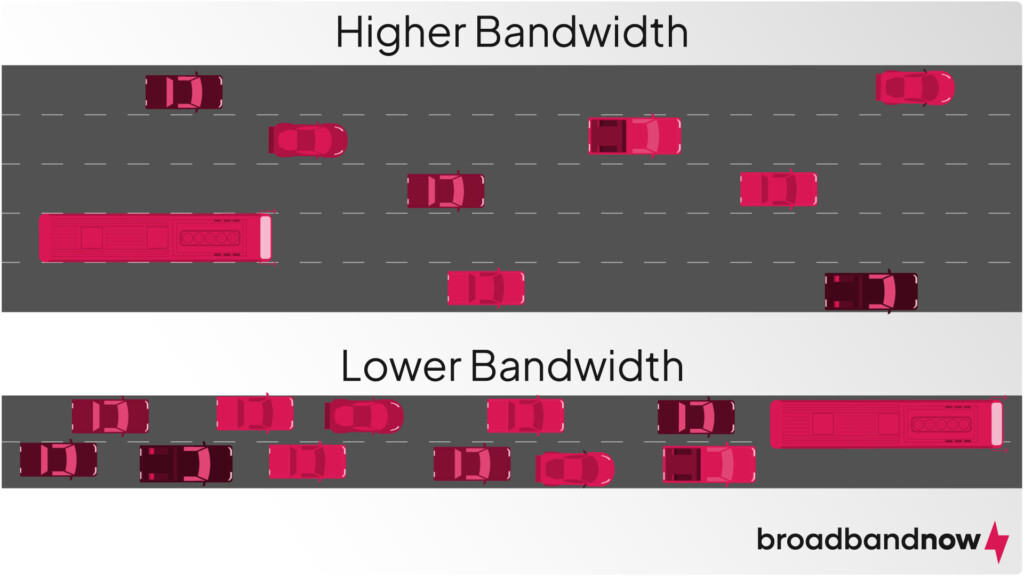 Bandwidth vs. Latency: What's The Difference?