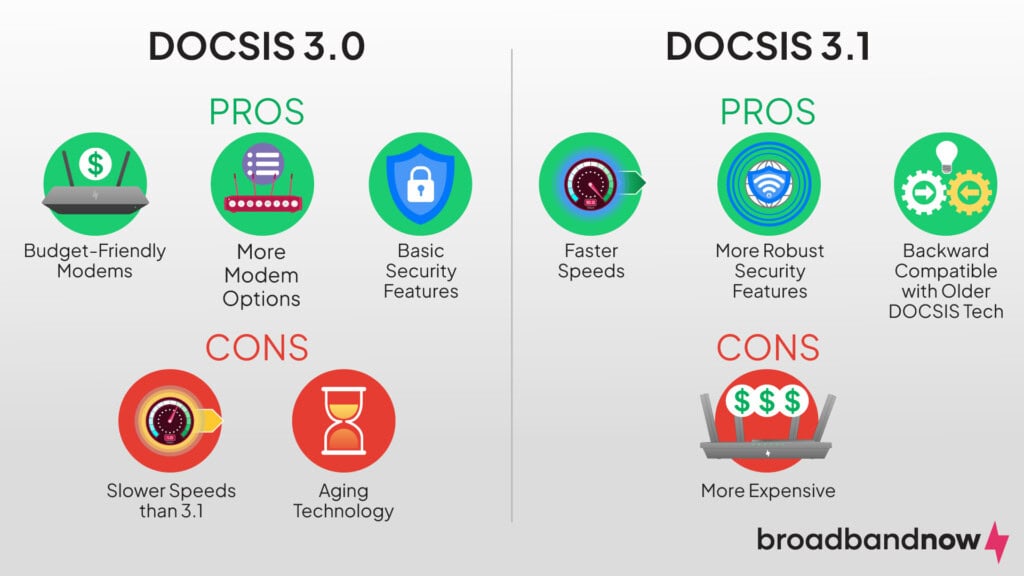 DOCSIS 3.0 vs. DOCSIS 3.1: What’s the Difference?