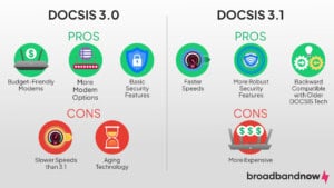 DOCSIS 3.0 vs. DOCSIS 3.1: What’s the Difference?