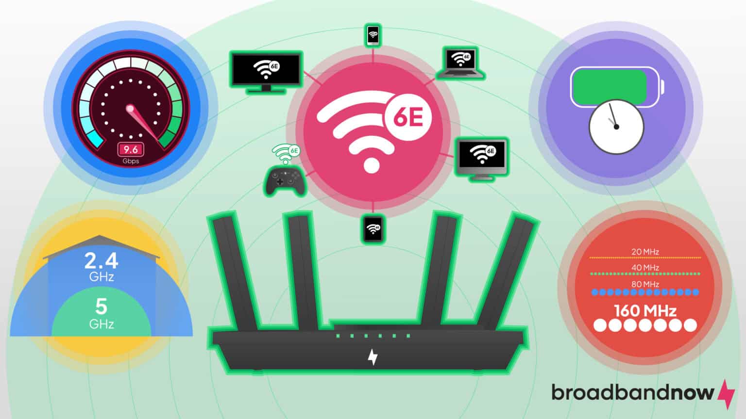 Wi-Fi 6 Explained: Speeds, Devices, and More
