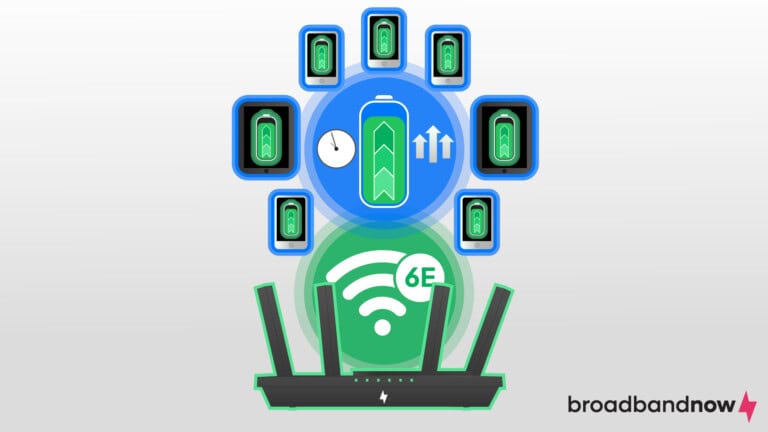 Wi-Fi 6 Explained: Speeds, Devices, and More