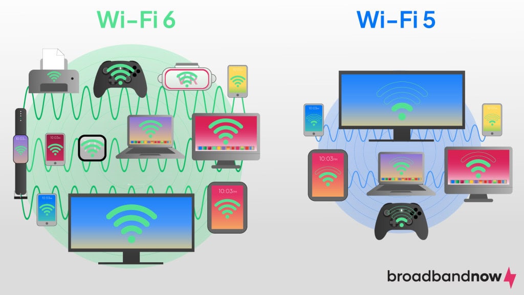 Wi-Fi 5 vs. Wi-Fi 6: Should You Upgrade?