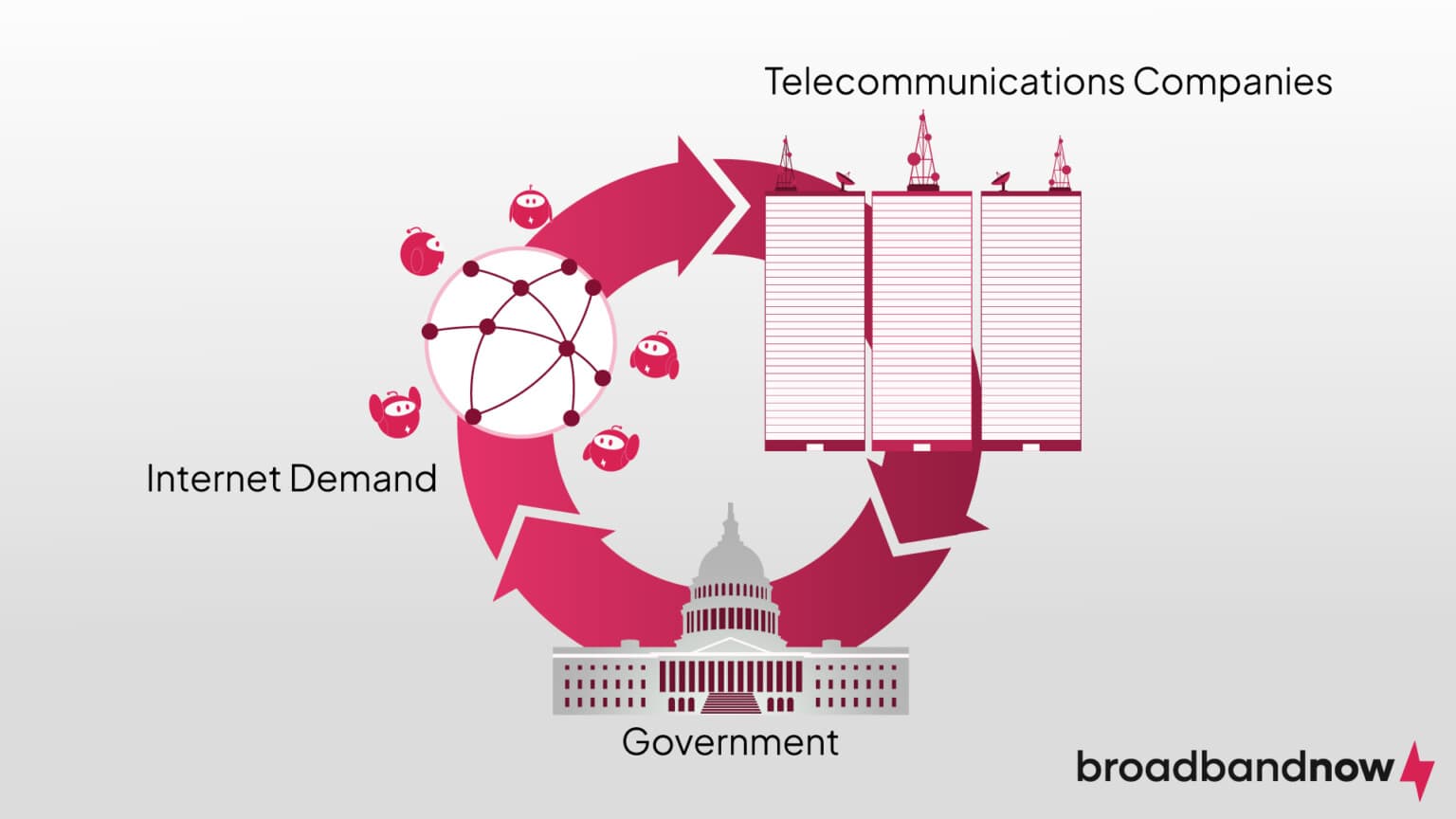 What Is Broadband? | BroadbandNow.com