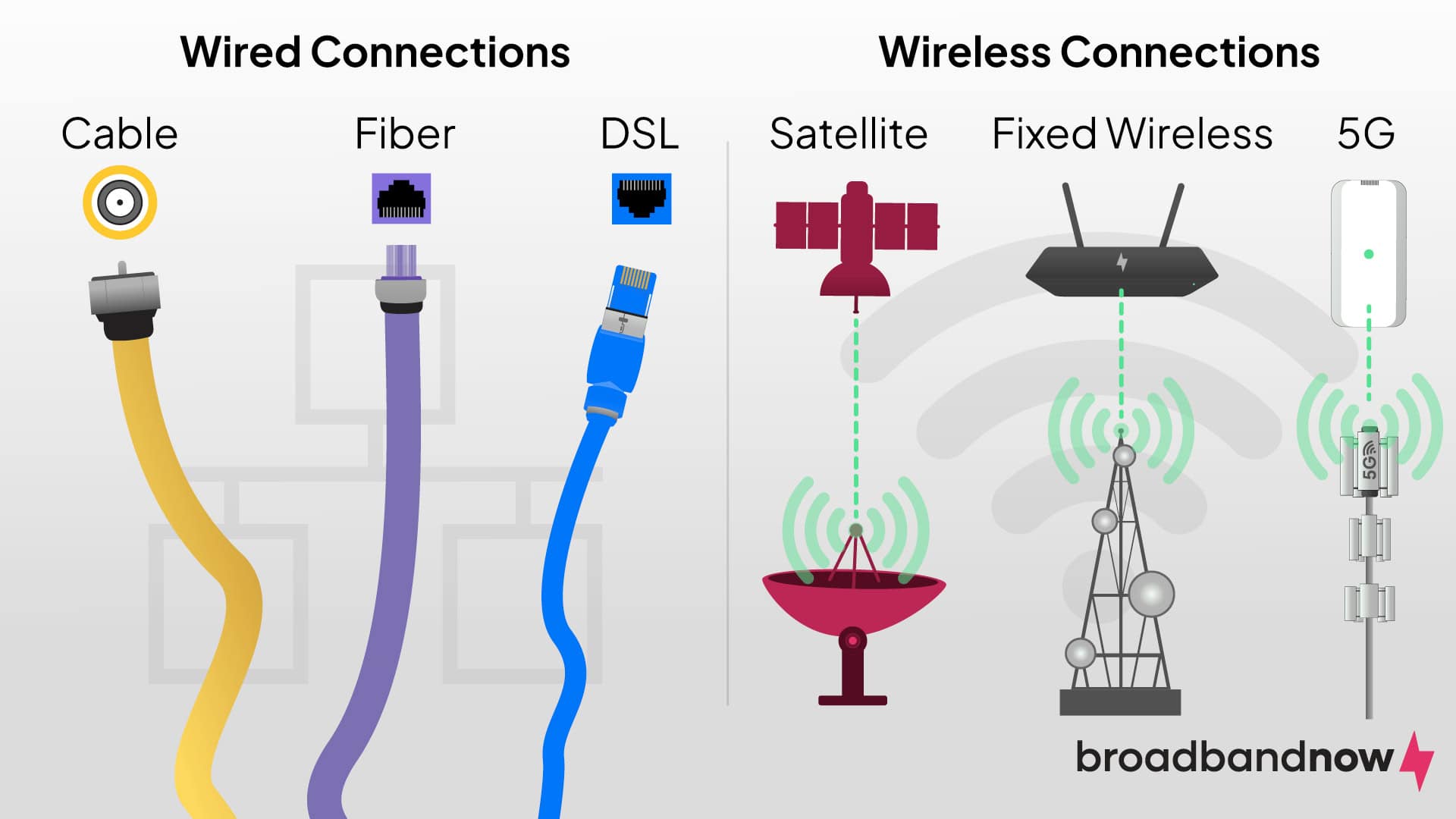 What Is Broadband? | BroadbandNow.com