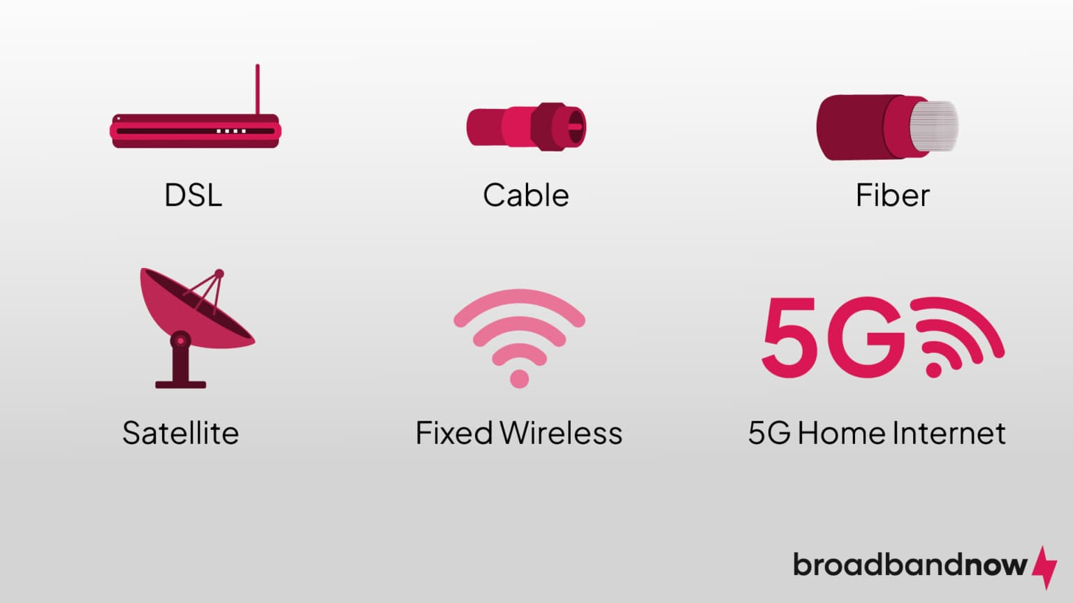 What Is Broadband? | BroadbandNow.com
